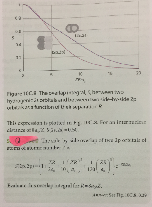 Solved 0.8 0.6 (2s,2s) 0.4 2p.2p) 0.2 15 20 10 ZR/a Figure | Chegg.com