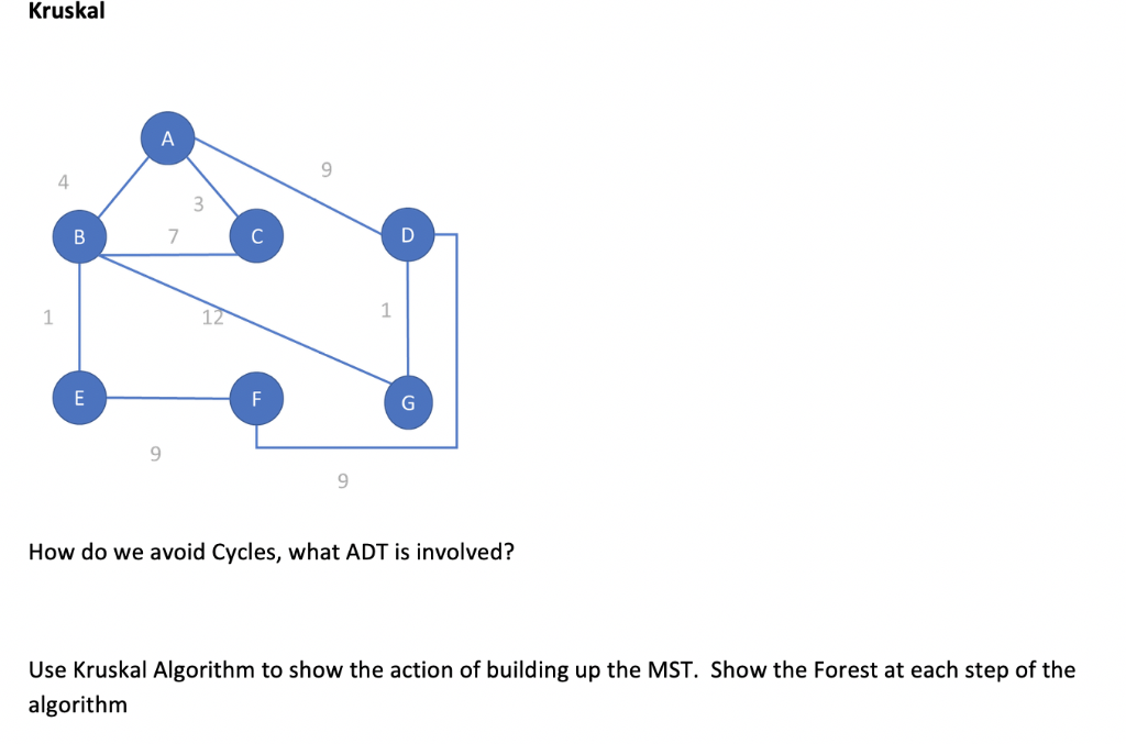 Solved Kruskal 4 How do we avoid Cycles, what ADT is | Chegg.com