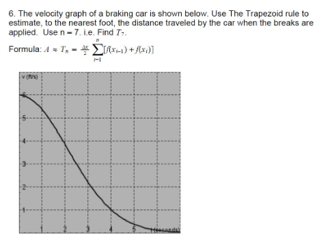 Solved 6. The velocity graph of a braking car is shown | Chegg.com