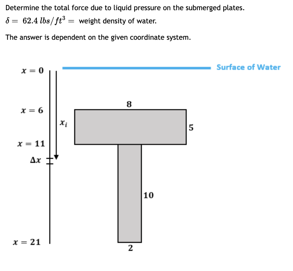 Solved Determine the total force due to liquid pressure on | Chegg.com