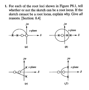 Solved 1. For each of the root loci shown in Figure P8.1, | Chegg.com