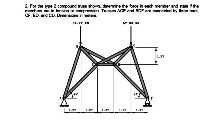 Solved 2. For the type 2 compound truss shown, determine the | Chegg.com