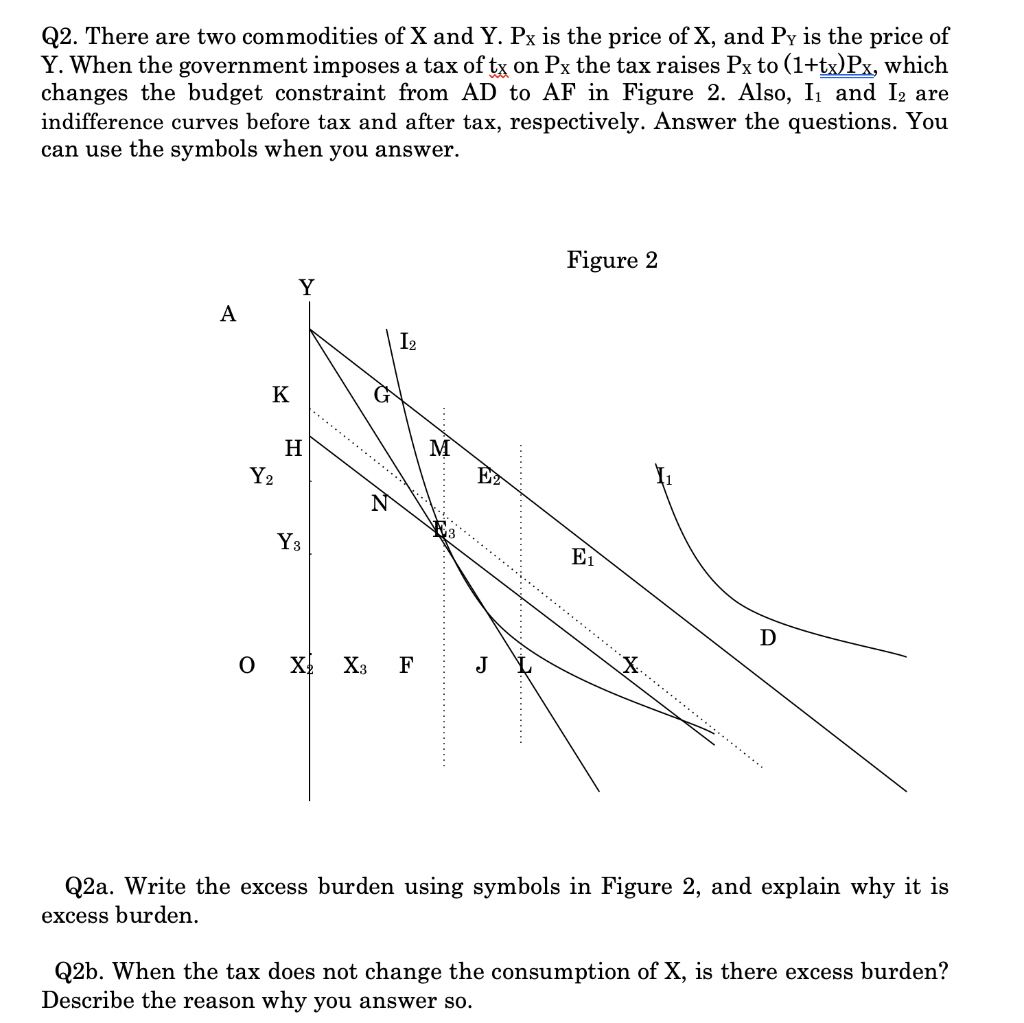 Q2. There are two commodities of X and Y.PX is the | Chegg.com