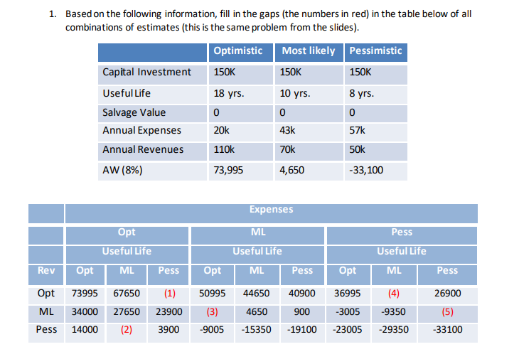 Solved 1. Based on the following information, fill in the | Chegg.com