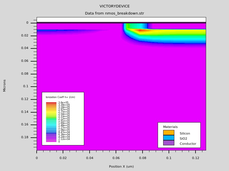 Solved Which of these channel length device | Chegg.com