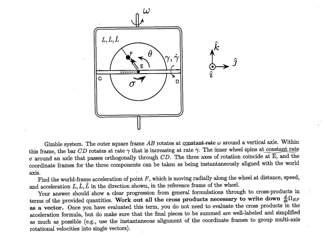 Solved ke L, L, P Oia Gimble system. The outer square frame | Chegg.com