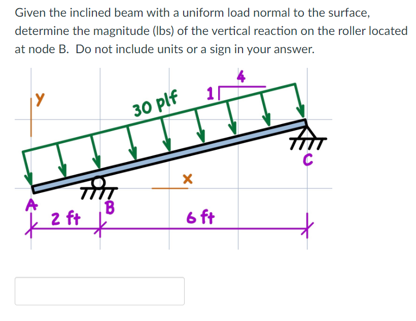 Solved Given the inclined beam with a uniform load normal to | Chegg.com