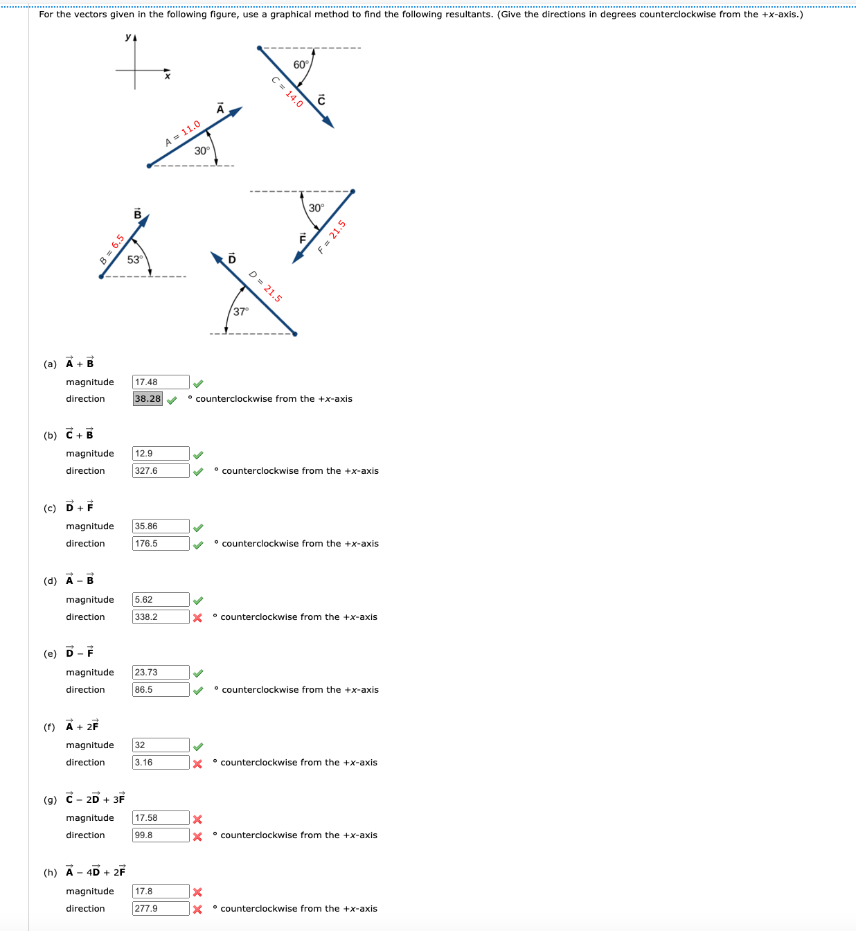 Solved For the vectors given in the following figure, use a | Chegg.com
