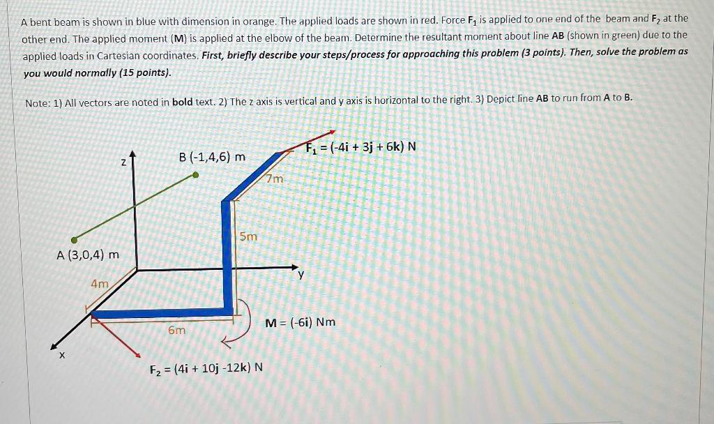 Solved A bent beam is shown in blue with dimension in | Chegg.com