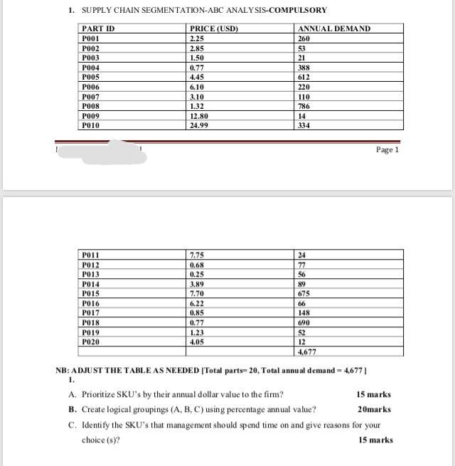 Solved 1. SUPPLY CHAIN SEGMENTATION-ABC ANALYSIS-COMPULSORY | Chegg.com