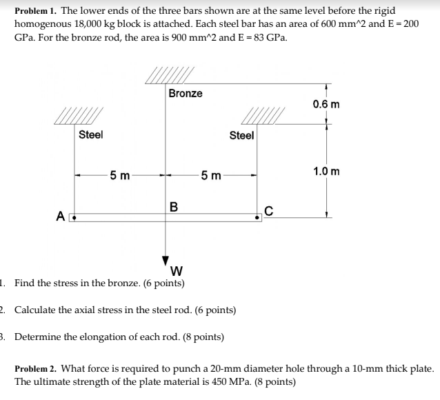 Solved Problem 1 The Lower Ends Of The Three Bars Shown Are