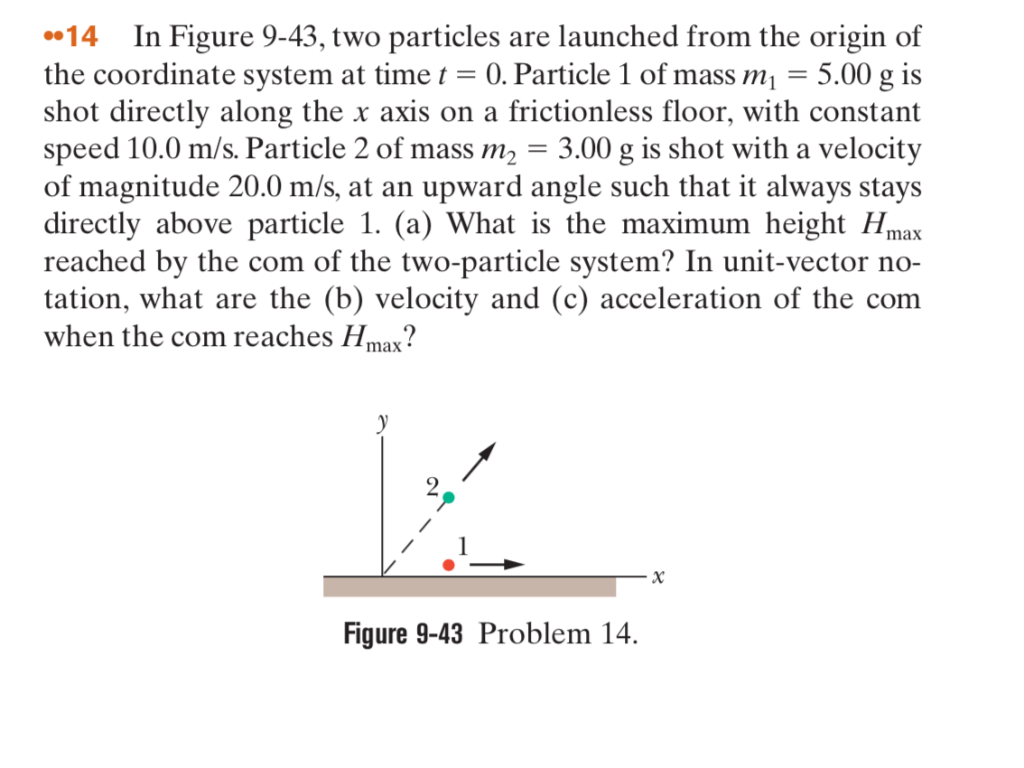Solved 14 In Figure 9-43, two particles are launched from | Chegg.com