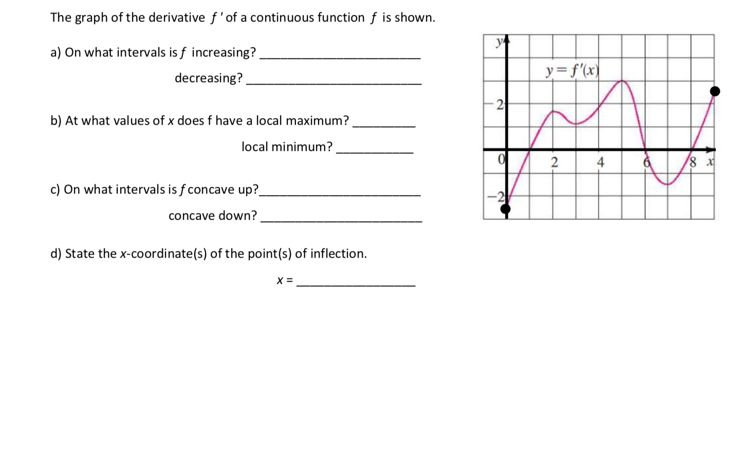 Solved The graph of the derivative f'of a continuous | Chegg.com