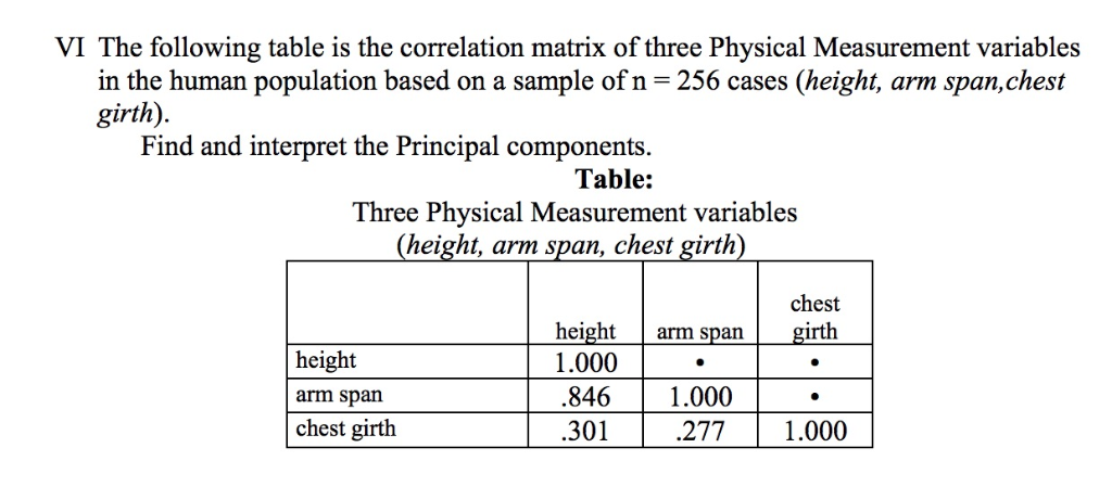 Solved VI The following table is the correlation matrix of | Chegg.com