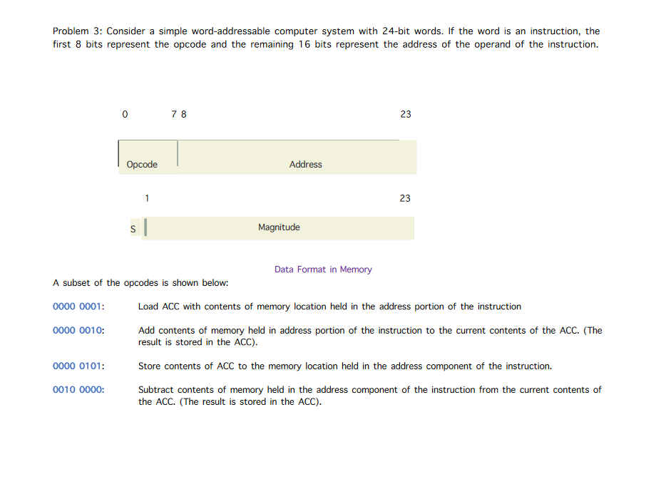 Solved Problem 3: Consider a simple word-addressable | Chegg.com