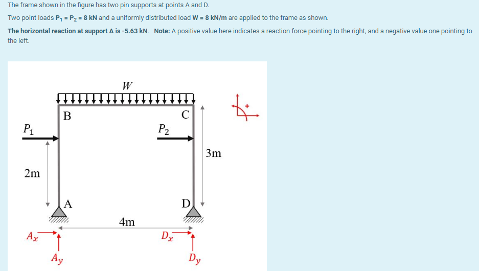 Solved 1.) Draw fully named bending moment diagram (BMD) 2). | Chegg.com