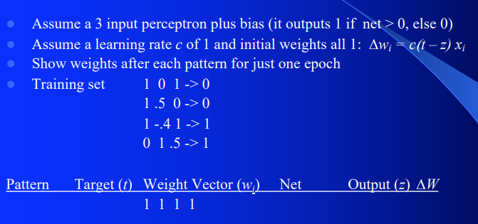 Solved Assume a 3 input perceptron plus bias (it outputs 1 | Chegg.com