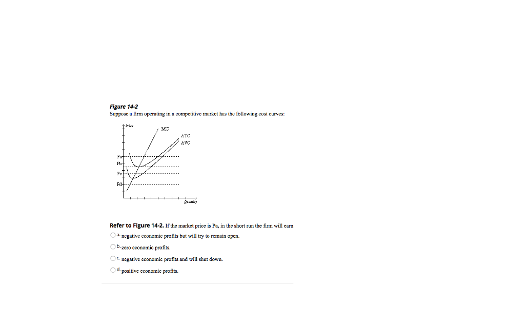 Solved Figure 14-2 Suppose a firm operating in a competitive | Chegg.com Solved Figure 14-2 Suppose a firm operating in a competitive | Chegg.com