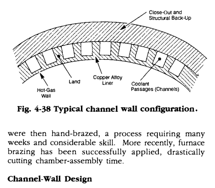 Solved Figure 2: Schematics of an engine broken into a | Chegg.com