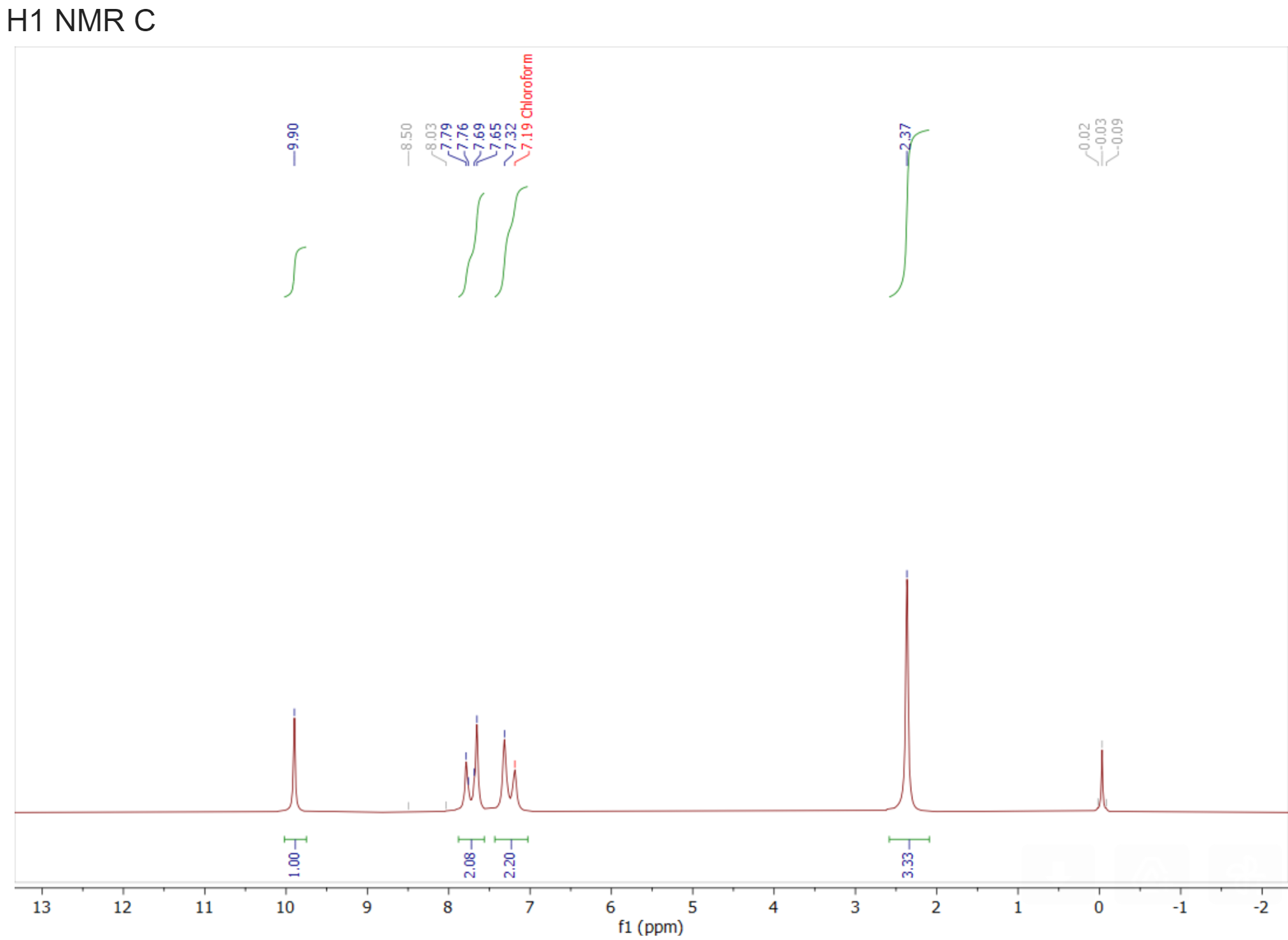 Solved Using the following IR, Mass spec, H1 NMR, and C13 | Chegg.com