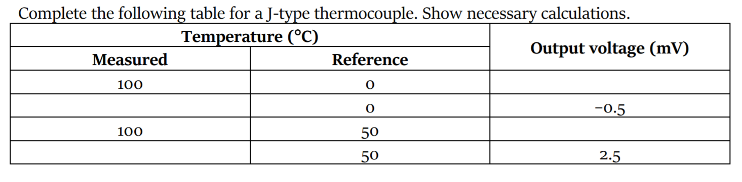Solved Complete the following table for a J-type | Chegg.com