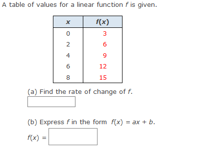 Solved A table of values for a linear function f is given. х | Chegg.com