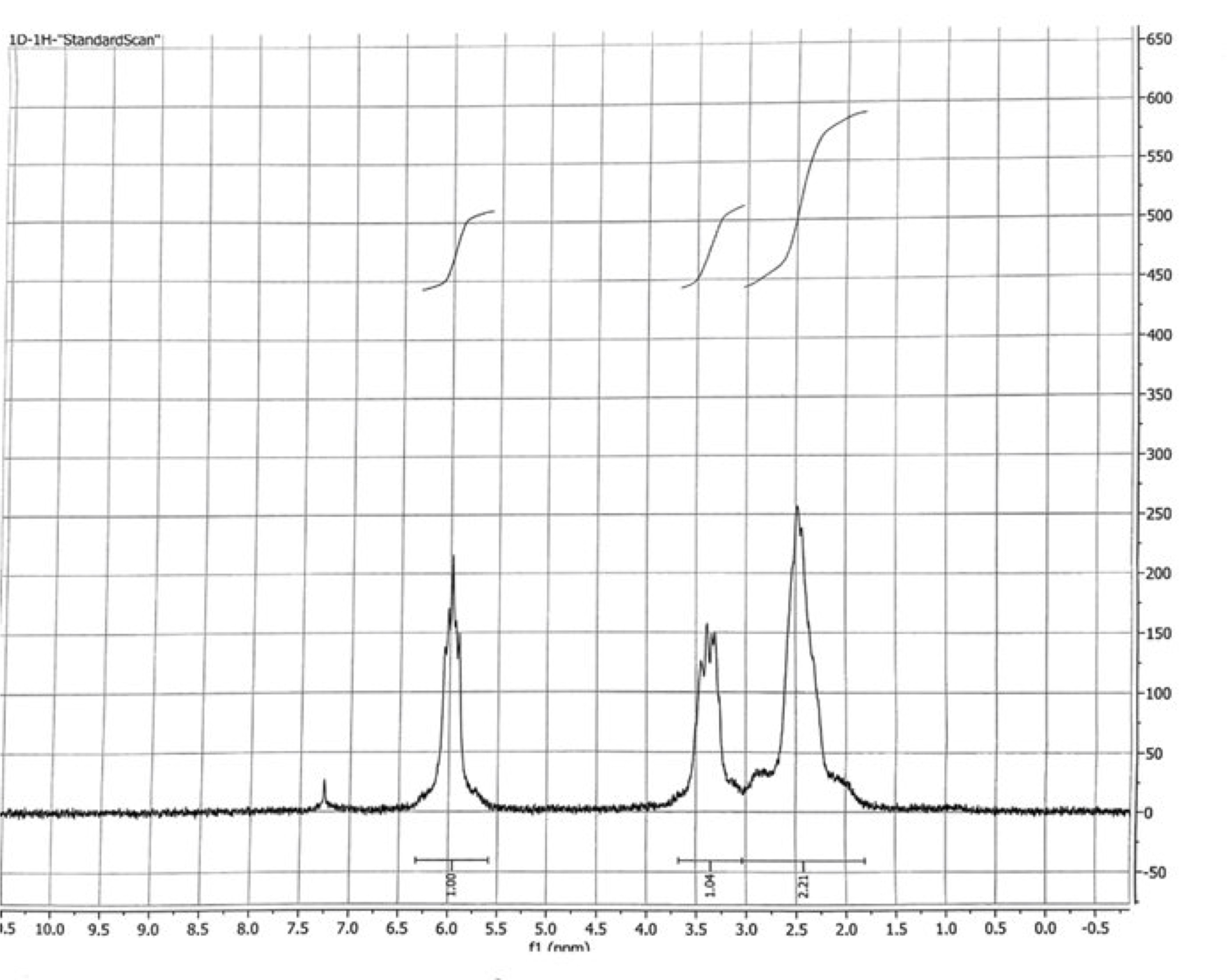 View the 1H-NMR Spectrum below from your Diels-Alder | Chegg.com