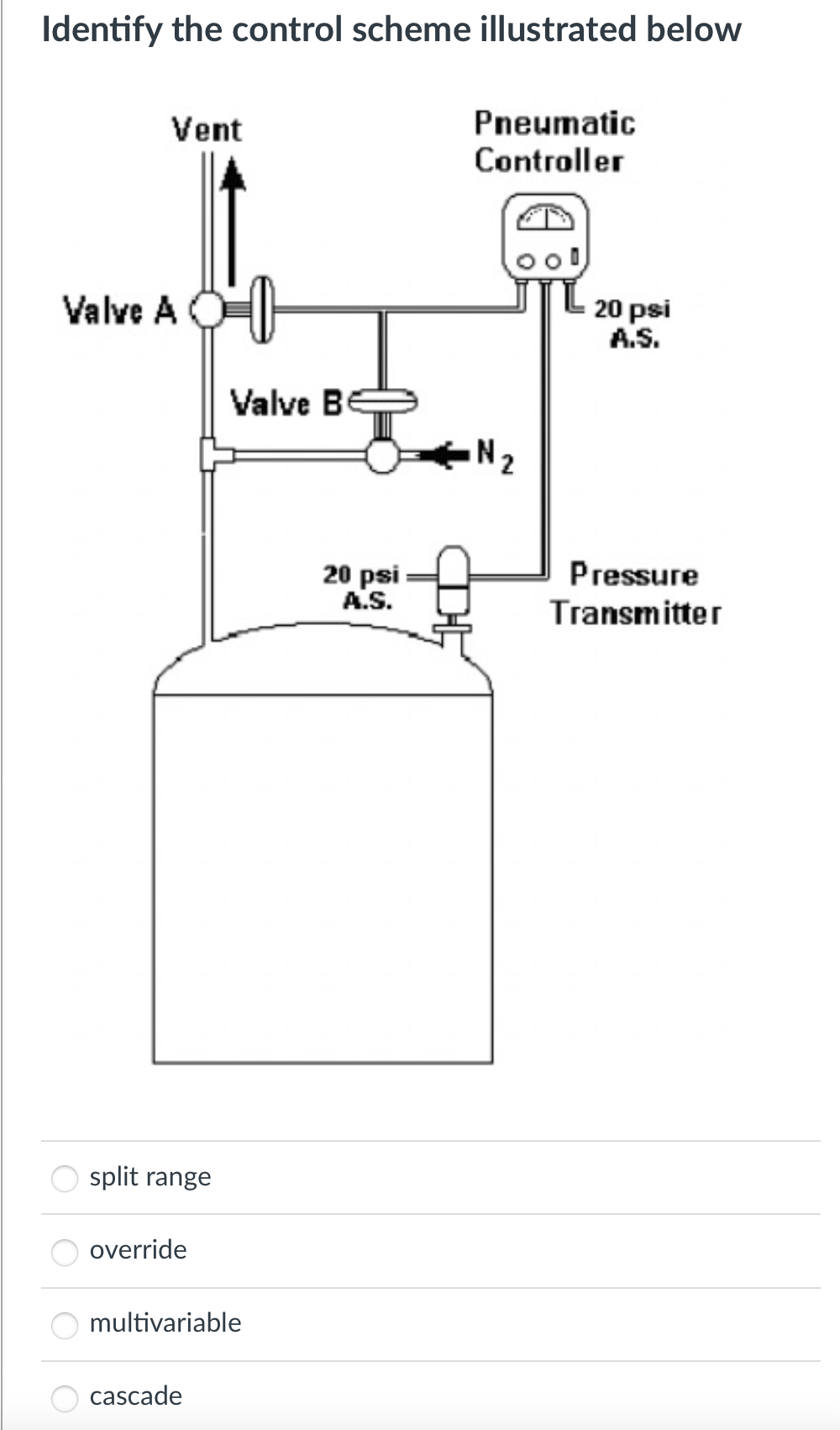 Solved Calculate the LRV and URV for this AP-based liquid | Chegg.com