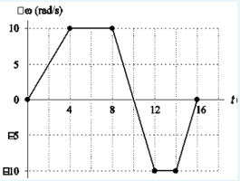 Solved The figure shows a graph of angular velocity measured | Chegg.com