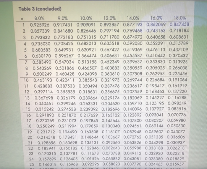 Solved I. Amount of an Annuity John Goodheart wishes to | Chegg.com