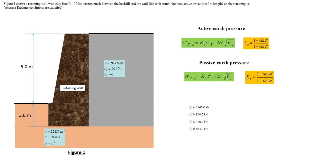 Solved Figure 1 shows a retaining wall with clay backfill. | Chegg.com
