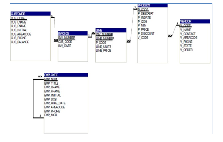 Solved *ORCAL SQL* /* myCompany.SQL | Chegg.com