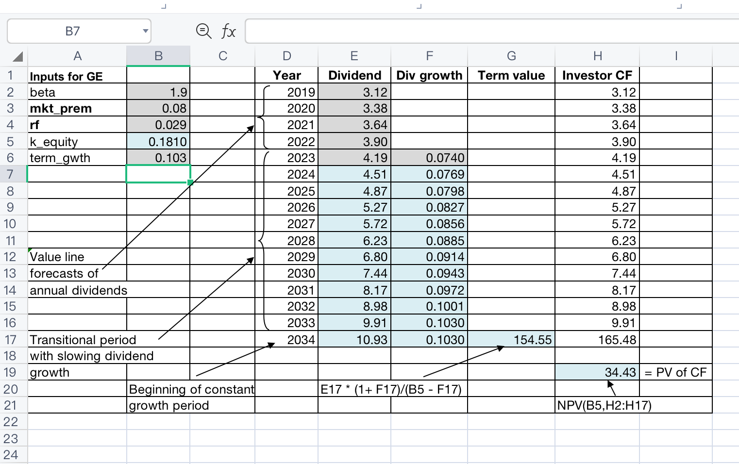 Solved Calculate the intrinsic value of Rio Tinto in each of | Chegg.com