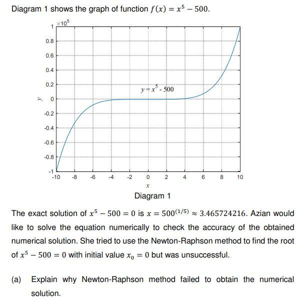 Solved Diagram 1 shows the graph of function f(x) = x5 – | Chegg.com
