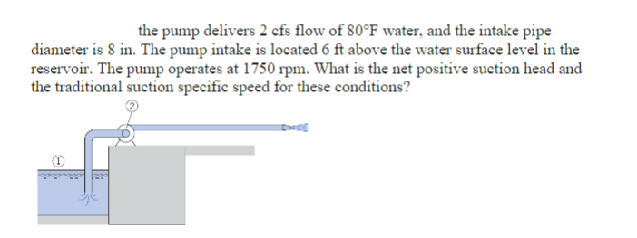 Solved the pump delivers 2cfs flow of 80∘F water, and the | Chegg.com