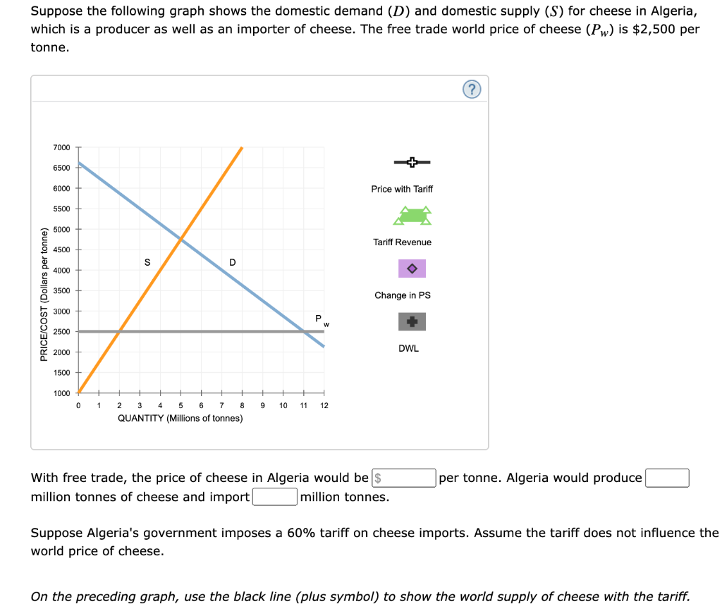 Solved Suppose the following graph shows the domestic demand | Chegg.com