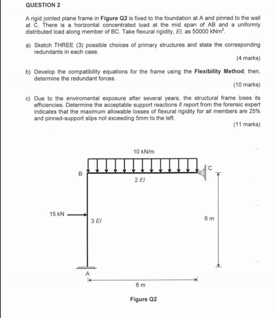 Solved QUESTION 2 A rigid jointed plane frame in Figure Q2 | Chegg.com