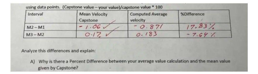 Solved %Difference using data points. (Capstone value - your | Chegg.com