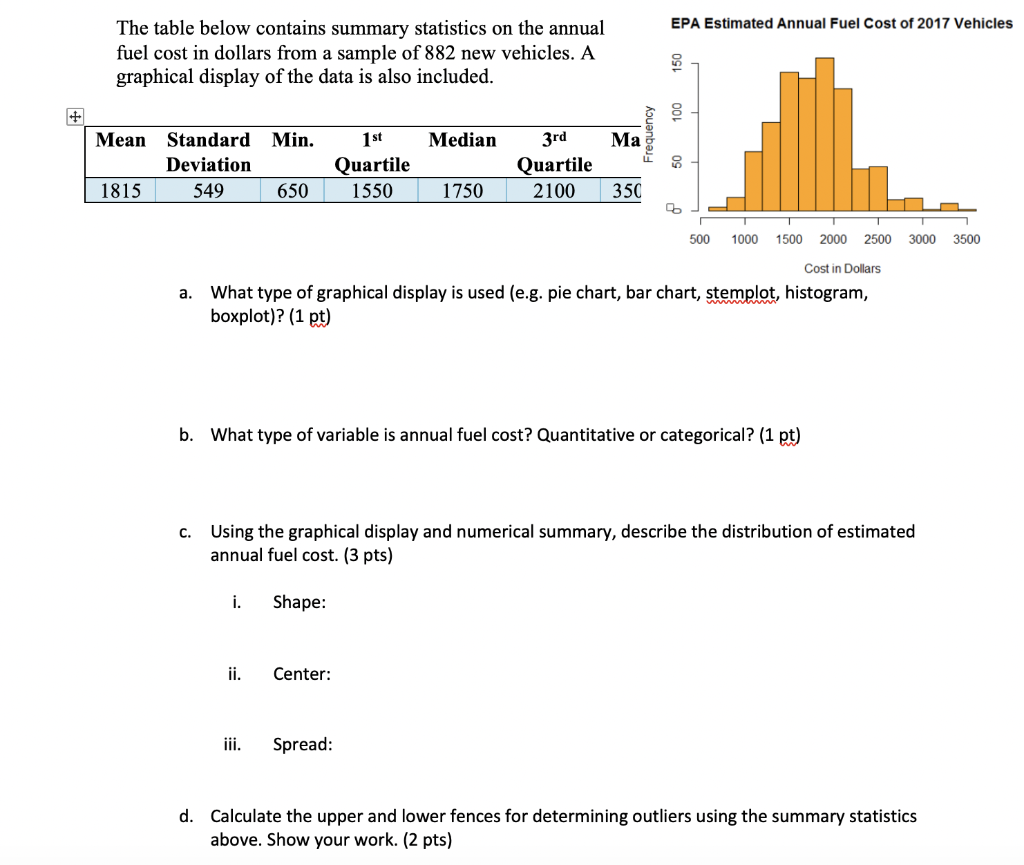 Solved part 1: A survey of 106 introductory statistics | Chegg.com