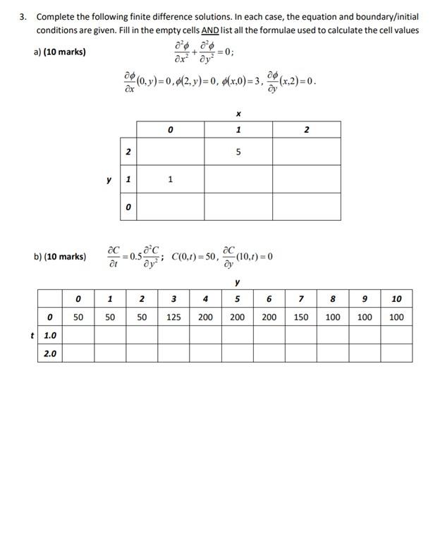 3. Complete the following finite difference | Chegg.com