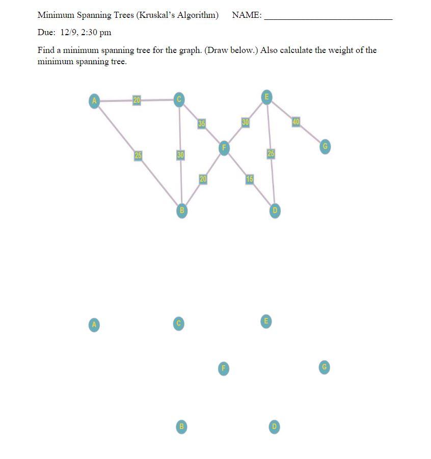 Solved Minimum Spanning Trees (Kruskal's Algorithm) NAME: | Chegg.com
