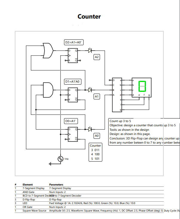 Solved Counter D2-A1+AO A2 GR D1 =A1A0 D 17 19 A1 DO=A1 D Q | Chegg.com