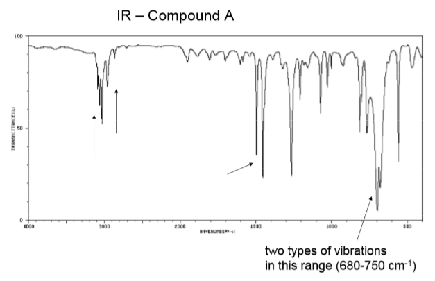 Solved IR - Complete the structural determinations and | Chegg.com