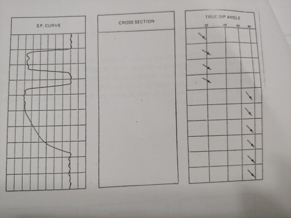Exercise 4 Dipmeter Log. Refer to the pages attached | Chegg.com