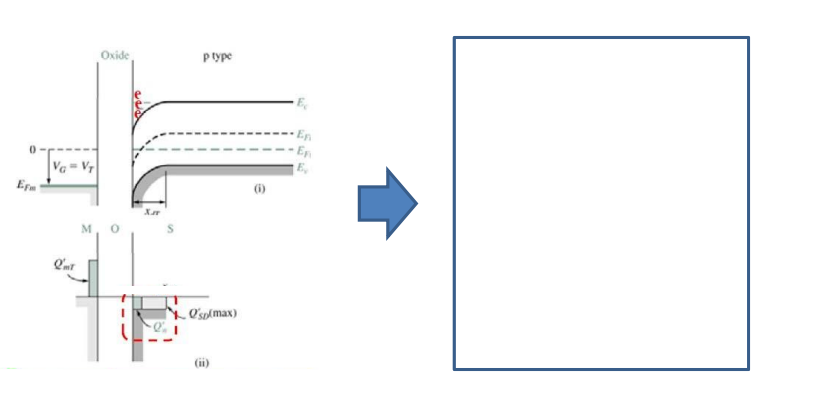 Solved The following figure shows the energy band diagram | Chegg.com