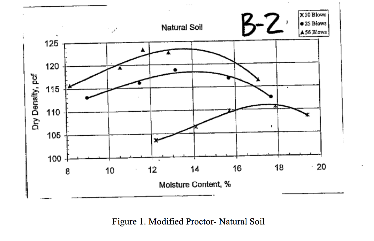 Solved 1) (4 points) Table 1 list the grain size | Chegg.com