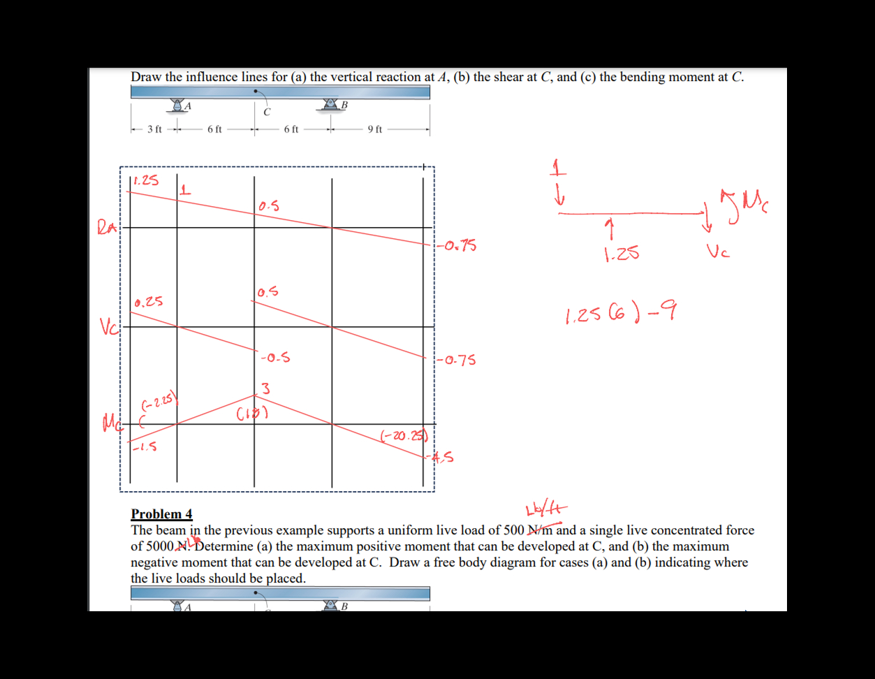 Solved Draw the influence lines for (a) ﻿the vertical | Chegg.com