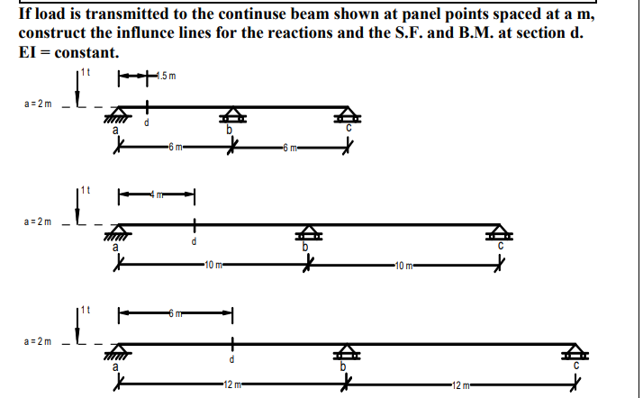 Solved If load is transmitted to the continuse beam shown at | Chegg.com