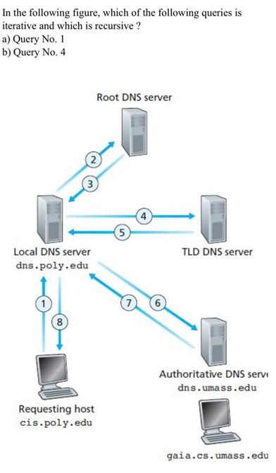 Solved In the following figure, which of the following | Chegg.com