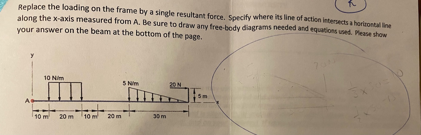 Solved Replace the loading on the frame by a single | Chegg.com